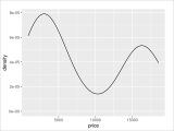 Introduction To Ggplot2 Package In R Tutorial Examples