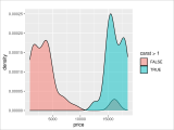 Introduction To Ggplot2 Package In R Tutorial Examples