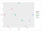 Introduction To Ggplot2 Package In R Tutorial Examples