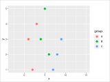 Introduction To Ggplot2 Package In R Tutorial Examples