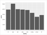 Introduction To Ggplot2 Package In R Tutorial Examples