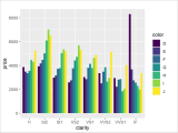 Introduction To Ggplot2 Package In R Tutorial Examples