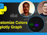 Customize Colors In Plotly Graph In Python Examples Style Plot