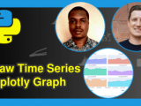 Draw Plotly Line Plot In Python Example Interactive Curve Chart