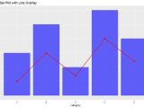 How To Use Chatgpt For Coding Examples R Python Javascript