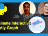 How To Animate Interactive Plotly Graph In Python 2 Examples