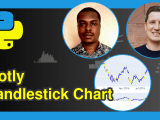 Create Interactive Plotly Candlestick Chart In Python 3 Examples