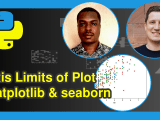 Set Axis Limits Of Plot In Python Matplotlib Seaborn Examples