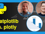 Matplotlib Vs Plotly In Python Examples Best Graphics Library