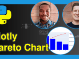 Plotly Pareto Chart In Python Example Drawing Bars Lines