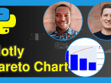 Plotly Pareto Chart In Python Example Drawing Bars Lines