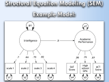 Structural Equation Modeling Python Infoupdate Org