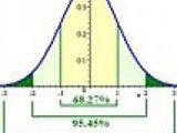 Collection Of Solved Statistics Problems