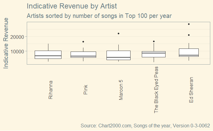 Datenvisualisierung: Informative Boxplots in R (ggplot2 und mehr ...