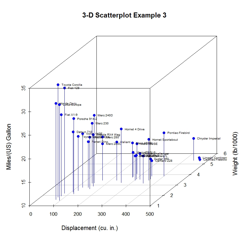 Scatterplot3d