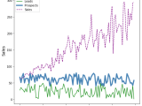 Como Plotar Múltiplas Linhas No Matplotlib Estatologia