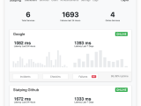 Statping Ng Monitor Your Web Services
