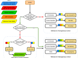 Genome Analysis Using Summary Statistics Gauss