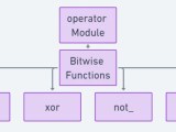 Bitwise And Operator In Python A Comp Tutorial 2024