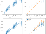 Chapter 5 Fitting Models To Data Code And Figures For Statistical