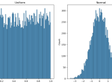 Chapter 8 Resampling And Simulation Code And Figures For Statistical
