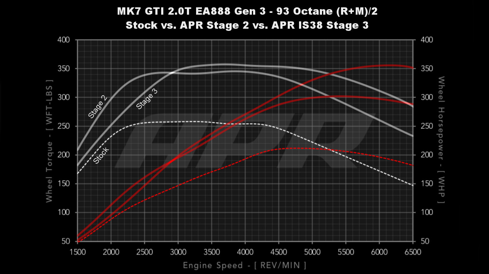 Mechanical Upgrades | Stealth GTI