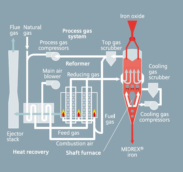 December | 2008 | Middle East Steel Industry