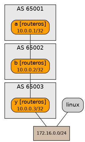 Netlab The Swiss Knife For Network Simulations Stefano S Notebook