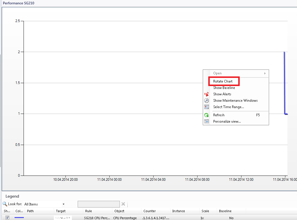 SCOM 2012 – Performance View “Rotate Chart” Selected, How To Get Back ...
