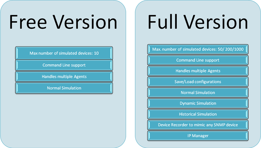 Jalasoft – Xian SNMP Device Simulator V5 | STEFANROTH.NET