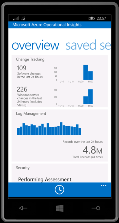 Microsoft Azure Operational Insights – Mobile App Available ...