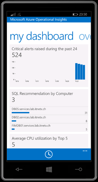 Microsoft Azure Operational Insights – Mobile App Available ...