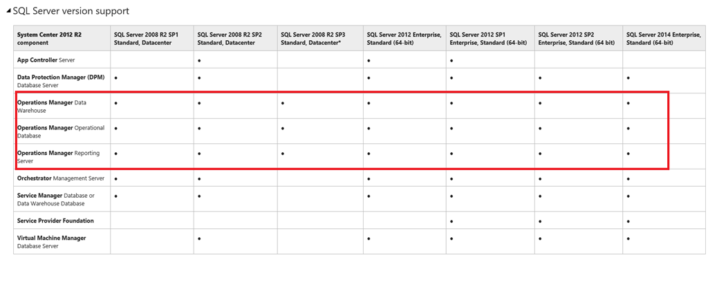 SCOM 2012 R2 – SQL Server 2014 / Report Viewer 2014 Support ... SCOM 2012 R2 – SQL Server 2014 / Report Viewer 2014 Support ...