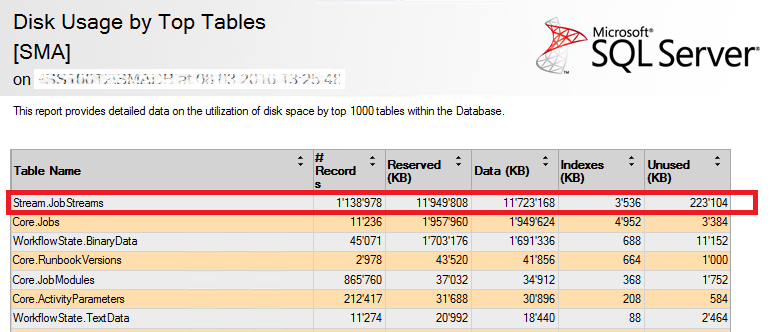 SMA – Database Grooming Some Things You Should Know | STEFANROTH.NET