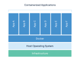 Docker Containerization Vs Virtualization Stefan Tobler