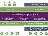 Eclipse Hawkbit101 Tutorial