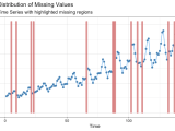 Time Series Missing Value Imputation Imputets