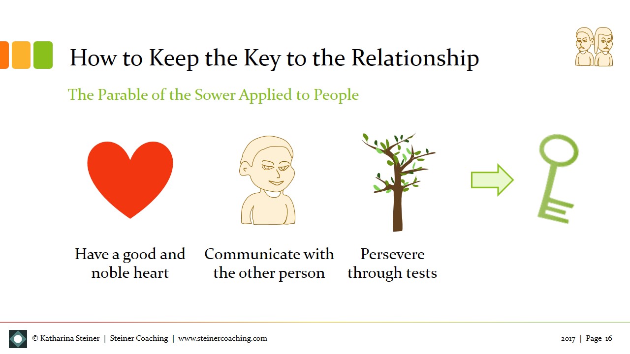 Basics of Human Relationships – Katharina Steiner