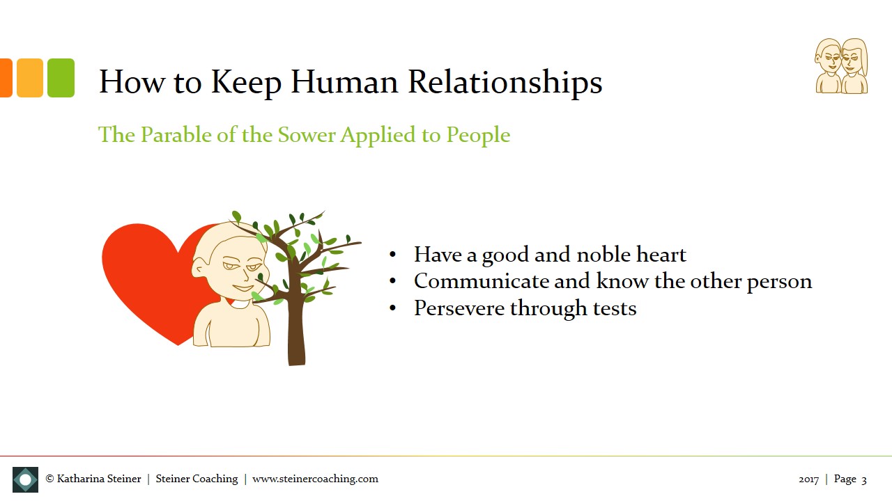 Basics of Human Relationships – Katharina Steiner