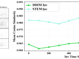 Stem Inv