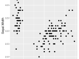 Basics Of Ggplot2