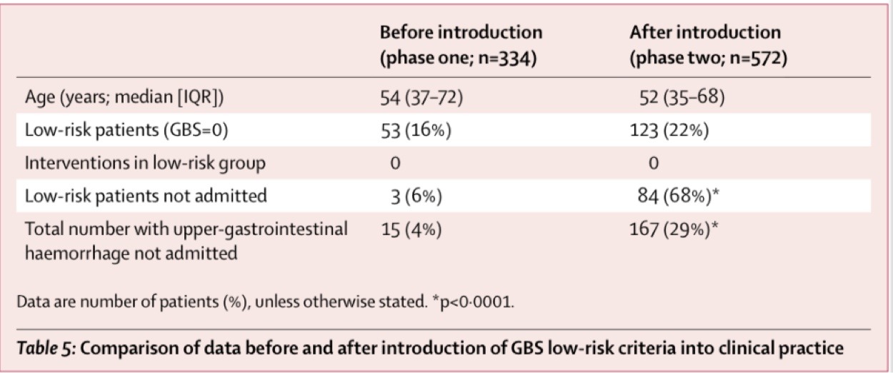 Glasgow Scores... Not just for coma any more! - St Emlyns