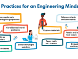 Engineering Mindset Afterschool Stem Engineering Stem Next