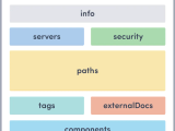 Everything You Need To Know About Openapi And Api Client Generation