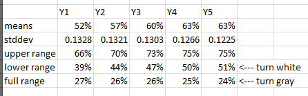Adding Standard Deviation to a Dataviz