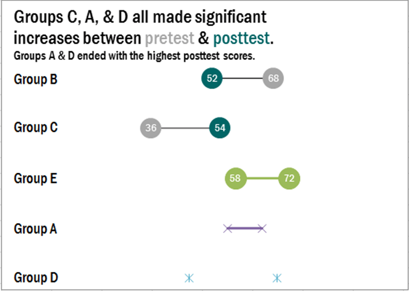 How to Make Horizontal Dumbbell Dot Plots in Excel