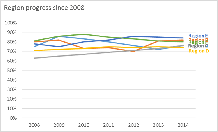 Declutter Dataviz with Small Multiples