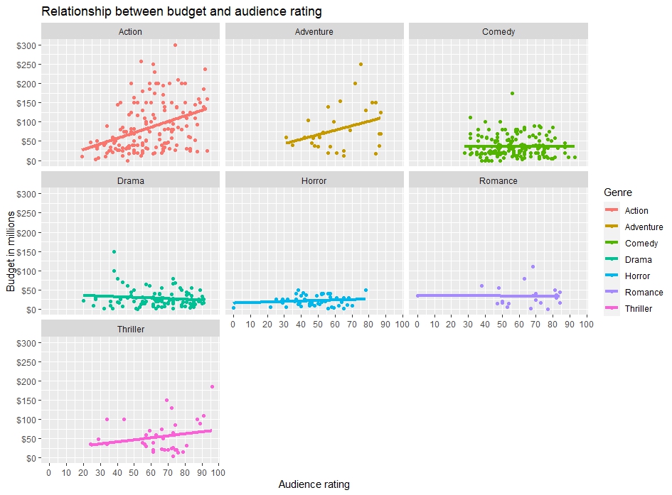 data-viz-ys4Pp - Evergreen Data