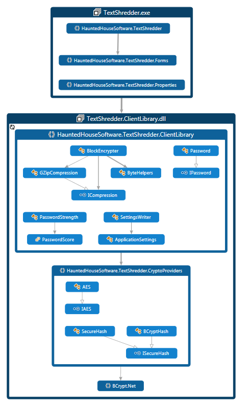 Stephen Haunts {Writer & Speaker} : Text Shredder : Personal Encryption Tool : Code Structure