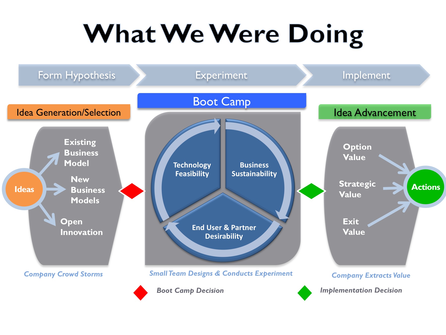 Steve Blank Designing a Corporate Entrepreneurship Program – A Qualcomm ...
